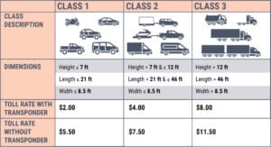 Tolling - Houbolt Road Extension